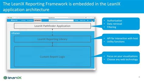 Graphql Part 3 Leanix Reporting Framework Ppt