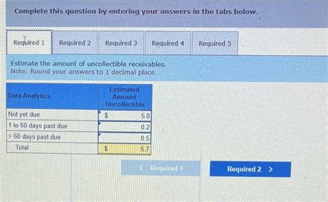 Review The Tableau Visualization And Then Answer The