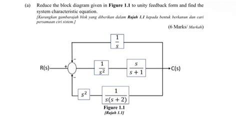 Solved A Reduce The Block Diagram Given In Figure To Chegg
