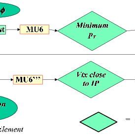 A Trigger Sequence Example Download Scientific Diagram