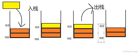 数据结构 栈