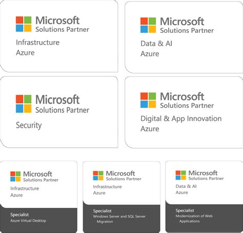 Microsoft Power Platform Development And Managed Services Version 1 Us
