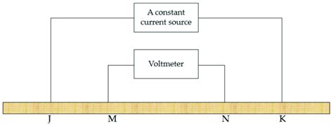 Schematic Diagram Of Current Voltage Four Terminal Method Download