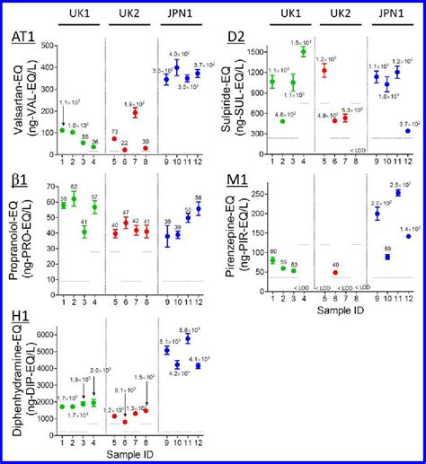 Figure 1 From Quantification Of Pharmaceutical Related Biological