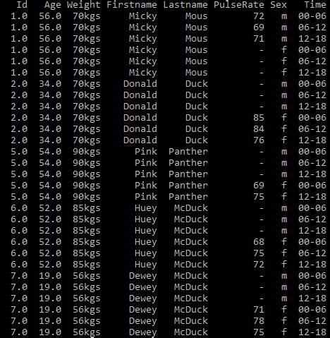 Cleaning Data With Python Qxf BLOG