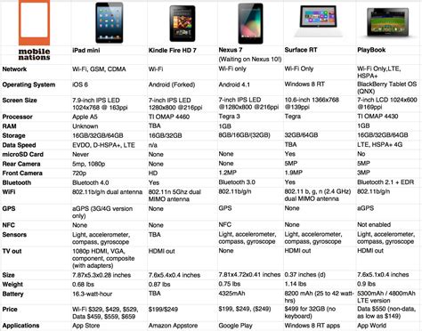 IPad Mini Review IMore