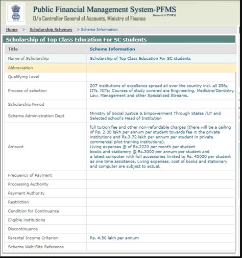 PFMS Scholarship Eligibility Application Form Login