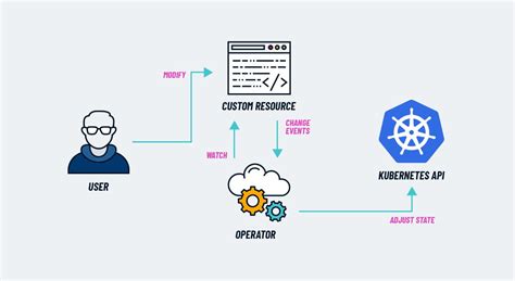 Exploring Grafana Agent Flow Simplifying Monitoring For Kubernetes Alain Airom