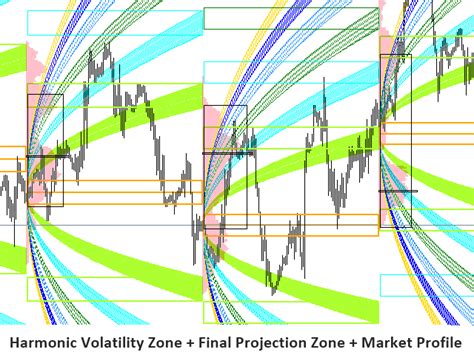Harmonic Volatility Indicator MT5 Buy Trading Indicator For MetaTrader 5
