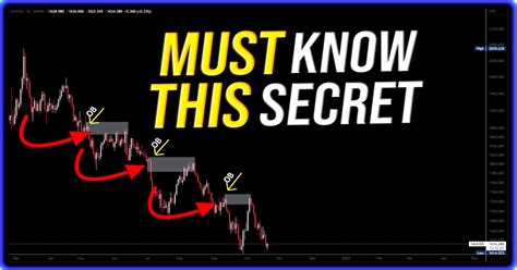 How To Make Profits With Orderblock Trading