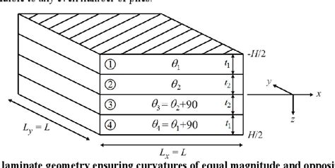 Figure 1 From Design Optimization Of Stiffness Characteristics For