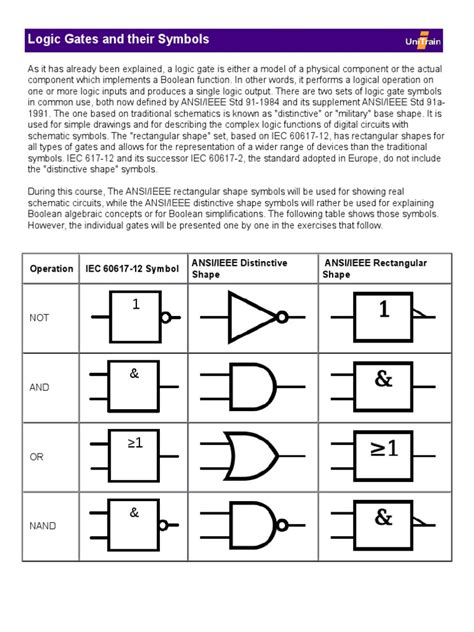 p1 logic gate docx logic gate boolean algebra