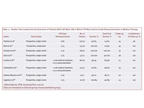 fractional flow reserve