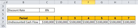Discount Factor Formula Calculator Excel Template