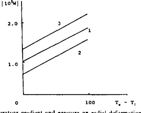 Figure 4 From Thermal Bending Of Shear Deformable Orthotropic