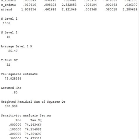 Spss Output For The Coefficients Table From Linear Regression Analysis