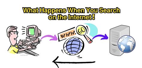 Bindheyashrita Pradhan On Linkedin Internetbasics Networking101