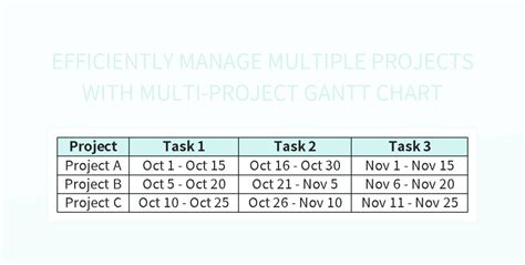 Efficiently Manage Multiple Projects With Multi Project Gantt Chart