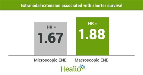 Extranodal Extension Linked To Shorter Survival In Oral Cavity Cancer