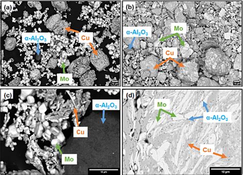 Sem Micrographs Of The Mixed And Milled Powders With Different