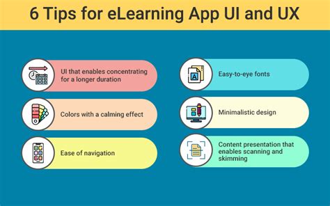 Tips For Elearning App Uiux Resourcifi