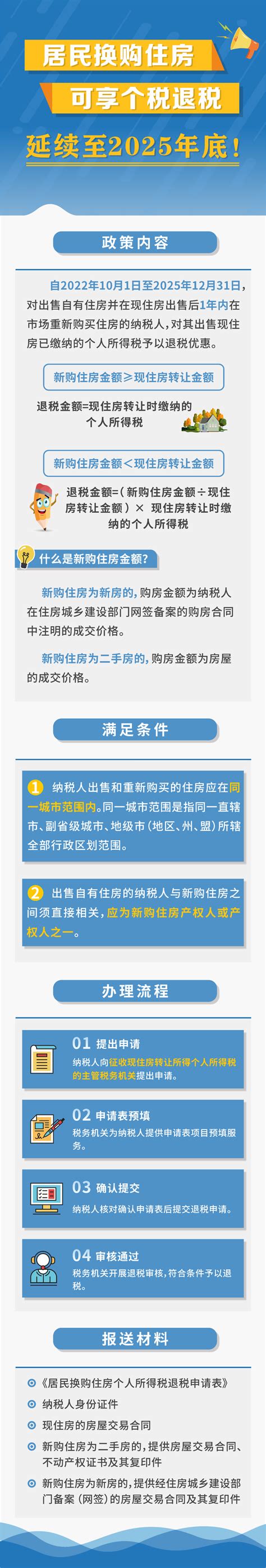 换购住房可享个税退税，延续至2025年底！ 杭州新闻中心 杭州网
