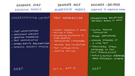 From Llms To Lams The Evolution Of Large Models In Ai And Their Expanding Horizons