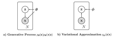 Borea17 Auto Encoding Variational Bayes