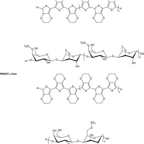 Chemical Structures Of Conducting Polymers The Simplified Chemical Download Scientific Diagram