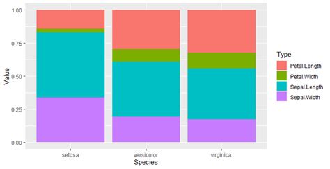 R Ggplot2 Stacked Bars 2 Bars Per X Variable Stack Overflow