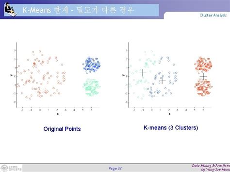 Cluster Analysis Kmeans Kmeans Clustering Hierarchical Clustering Densitybased