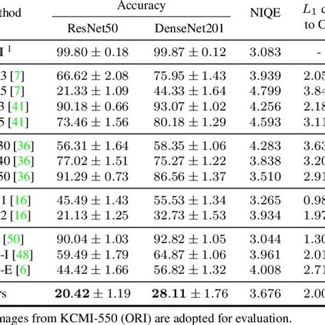 Quantitative Comparison In The Classification Task Download