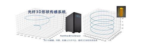 分布式光纤传感系统 FBG传感器 光纤光栅解调仪 纤云科技