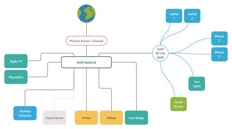 New To This And Looking For Advice Before I Dive In R Homelab