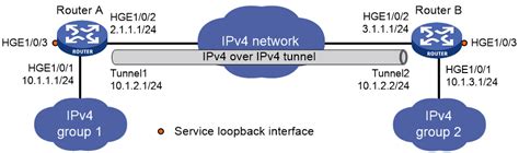 Support Ipv Over Ipv Tunneling Configuration H C