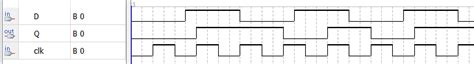 Verilog入门设计（二）——基本逻辑电路设计jk触发器verilog Csdn博客