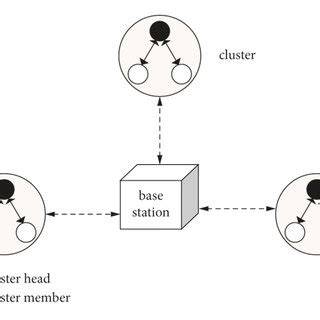 Schematic Diagram Of Network Topology Download Scientific Diagram