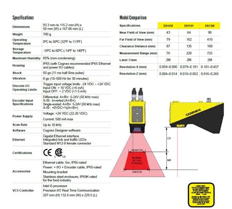Ds1000 925 Series Eyetech Ab