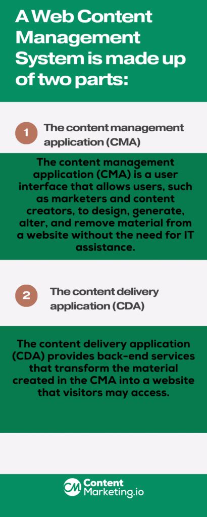 The Best Guide To Web Content Management Systems Wcms