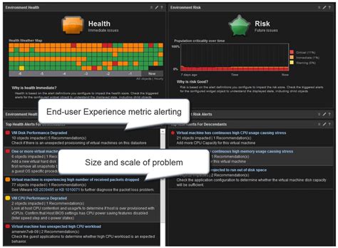 Getting More Out Of Vmware Vrealize Operations For Horizon Vmware