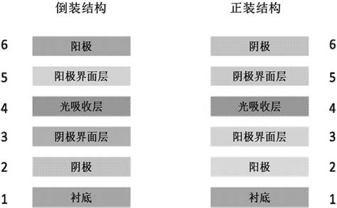 N Type Conjugated Polymer Containing Quinoid Structure And Application Of N Type Conjugated