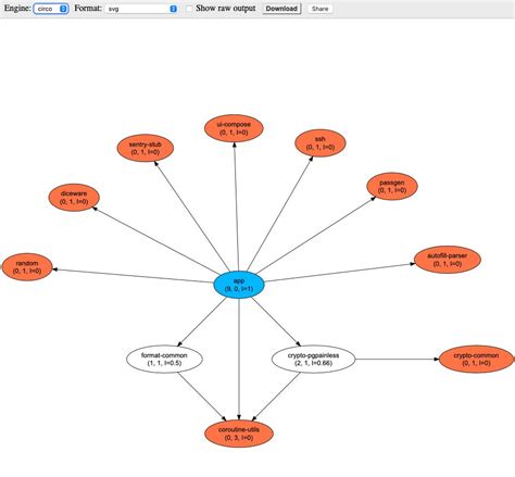 Architecture Gradle Android Kotlin Java Ragunath Jawahar