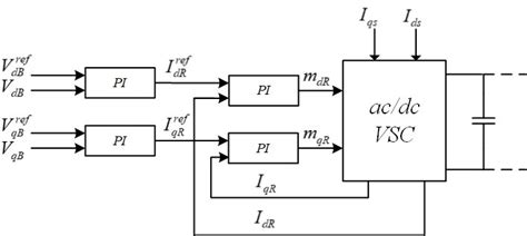 Hvdc Rectifier Station Control Scheme Download Scientific Diagram