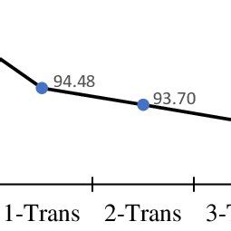 The Performance Of CodeBERT On Both Original And Augmented Training Download Scientific Diagram