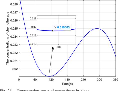 figure 26 from n level hierarchy based optimal control to develop