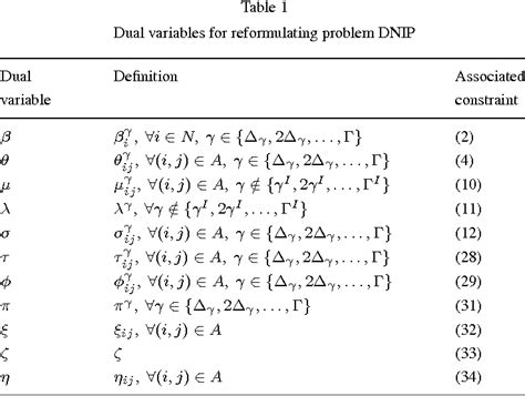 Table 1 From A Dynamic Network Interdiction Problem Semantic Scholar