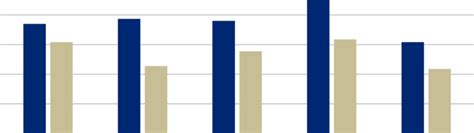 average statistical weighing of iah variables by subsystem download