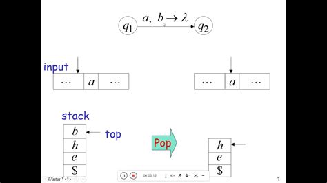 PushDownAutomata1 YouTube