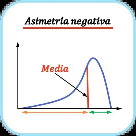 Quais São Os Tipos De Assimetria Estatisticas
