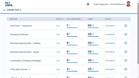 Somasundaram P On Linkedin Day22 30daysofcodechallenge Html Css Bootstrap Nxtwave